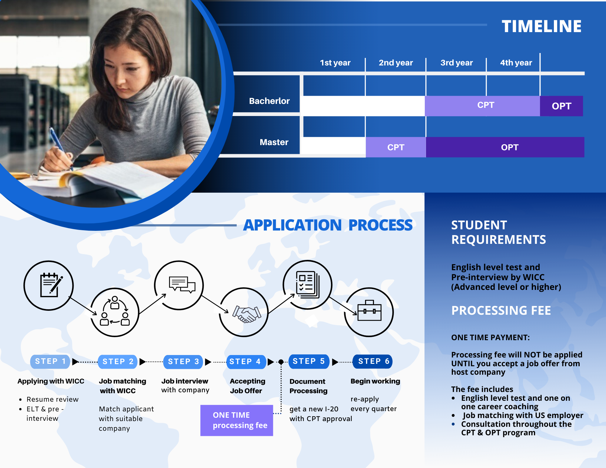 CPT & OPT Program for International Students - WICC Group