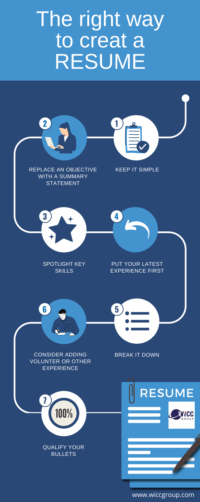How to Write an Impressive Resume That Stands Out - WICC Group
